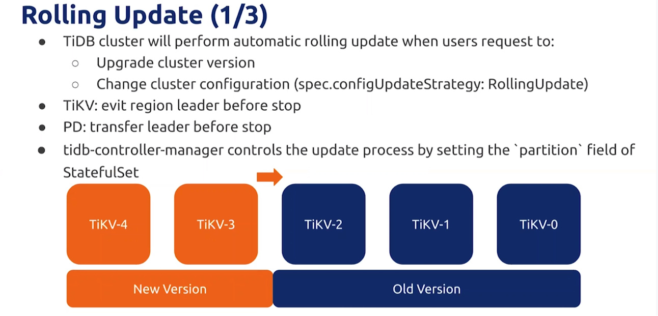 3.2.2 TiDB Cluster Operation（K8s 部署的 TiDB 集群运维）@2班+杨阳 - TiDB 的问答社区