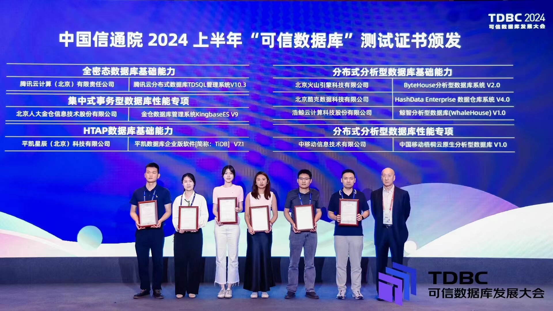 2024 TiDB 社区年度总结报告新鲜出炉！又携手共进了一年，2025年，一起迎接变化，挑战变化！ - TiDB 的问答社区