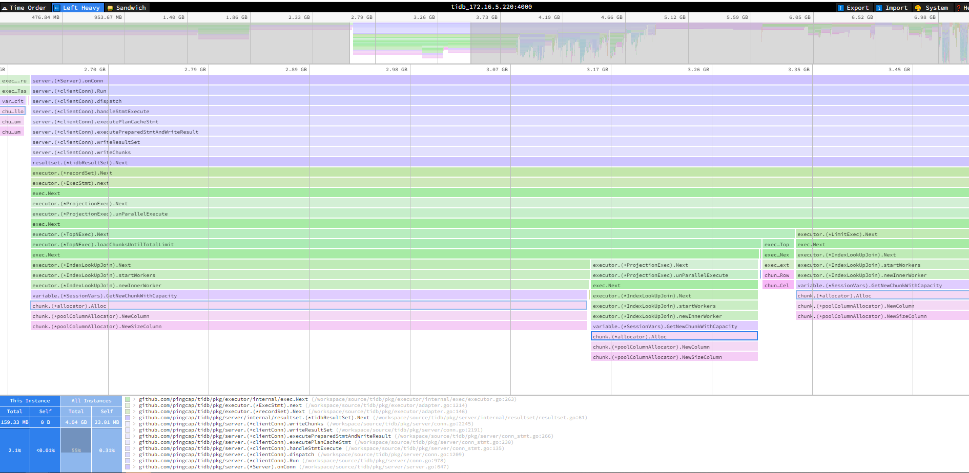TiDB Server经常出现OOM，这种性能分析详情如何看 - TiDB 的问答社区