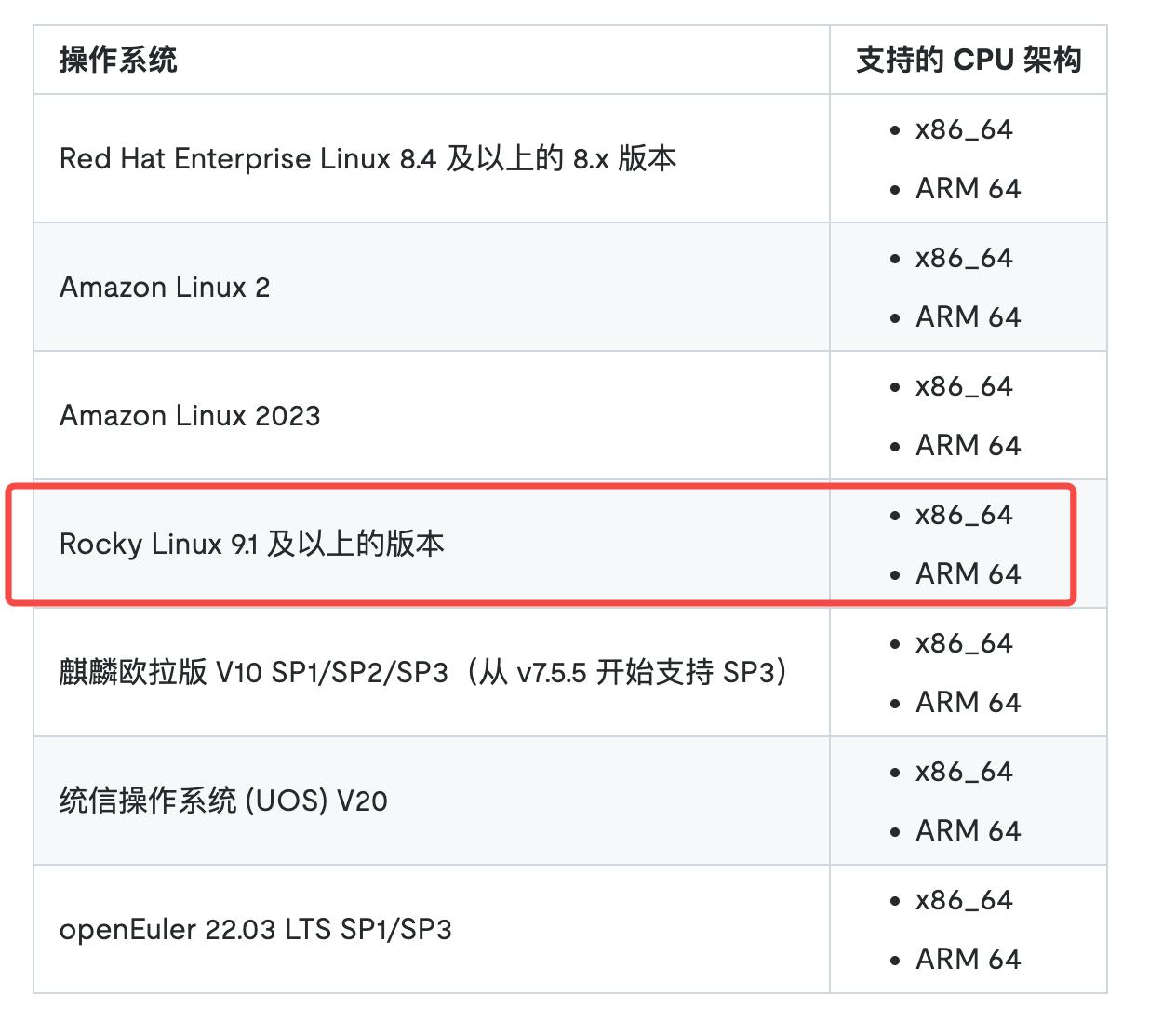 个人资料 - Billmay表妹 | TiDB 社区
