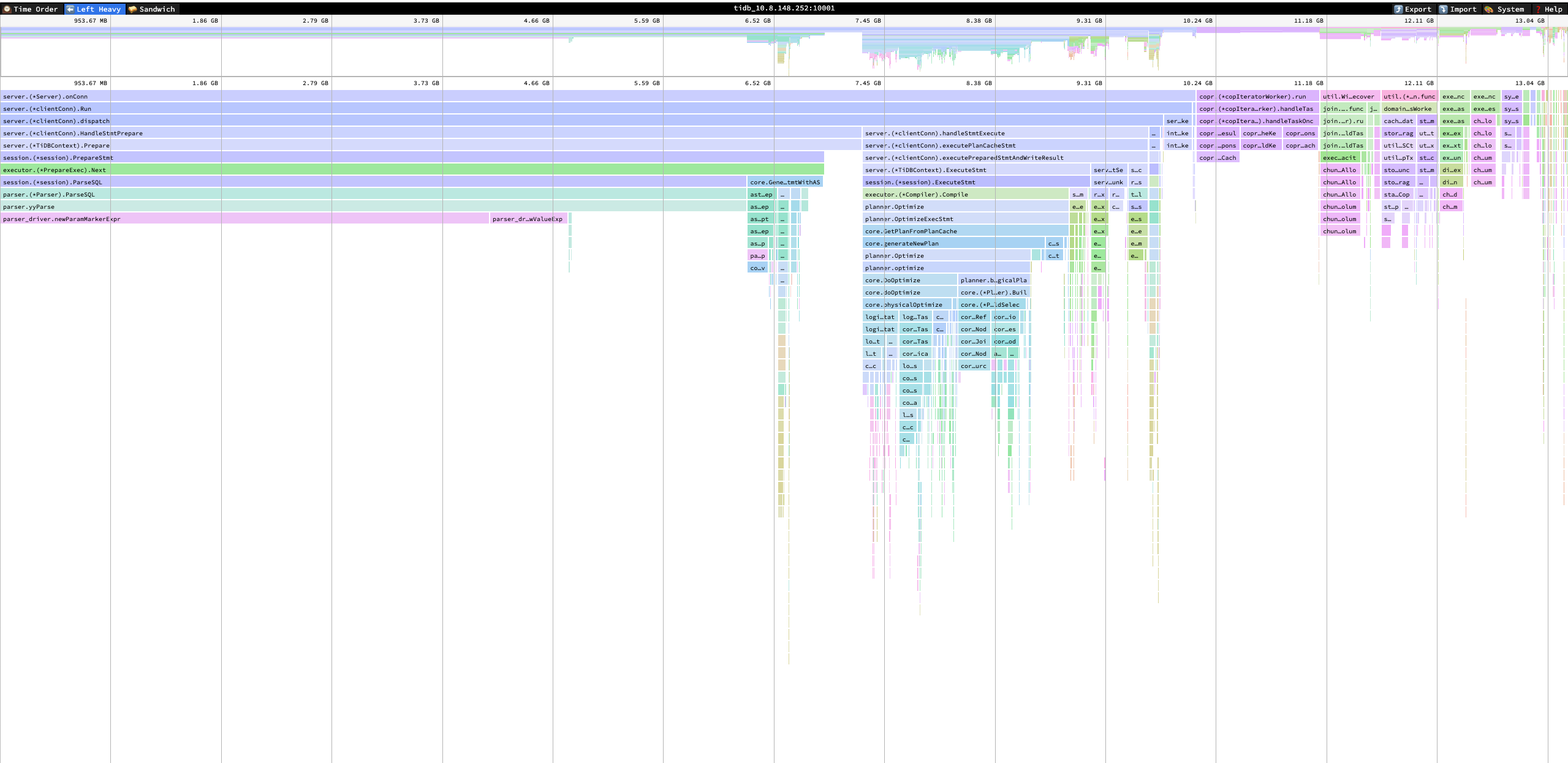 TiDB (PD TSO Wait Duration) 延迟达到1s-2s，造成系统产生慢sql都在等待获取pd tso - TiDB 的问答社区