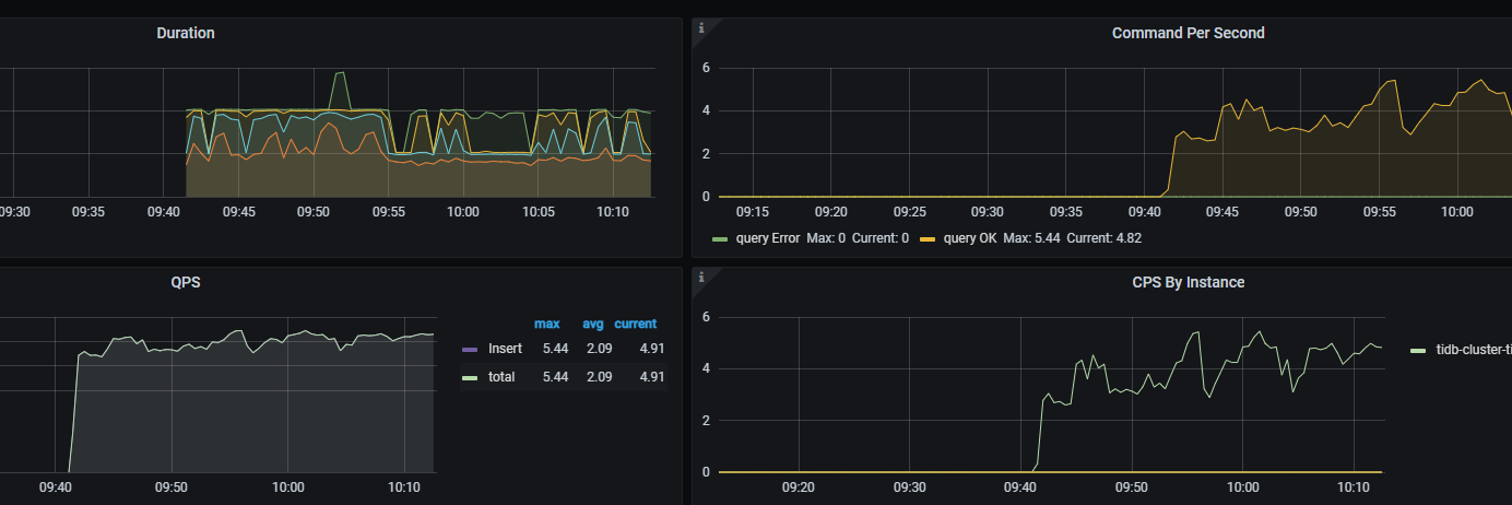 使用sysbench准备30亿条数据时，PD server timeout - TiDB 的问答社区