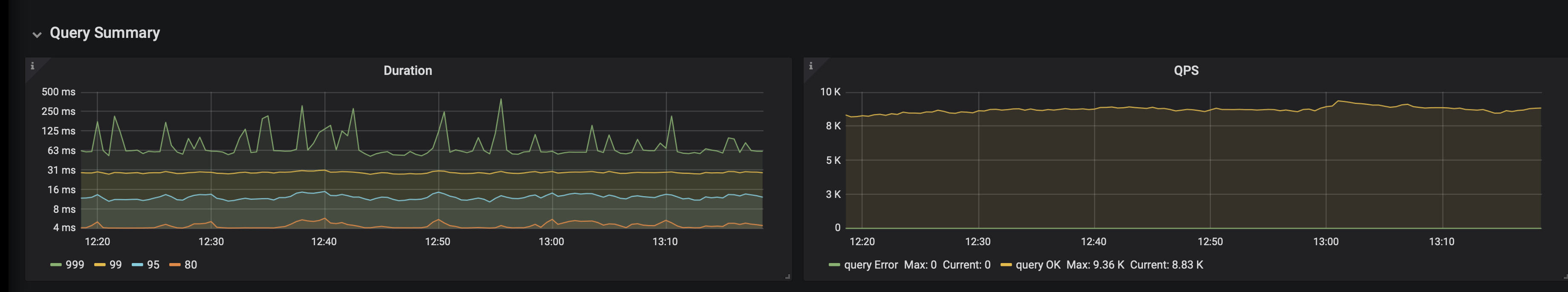 个人资料 - robert233 | TiDB 社区