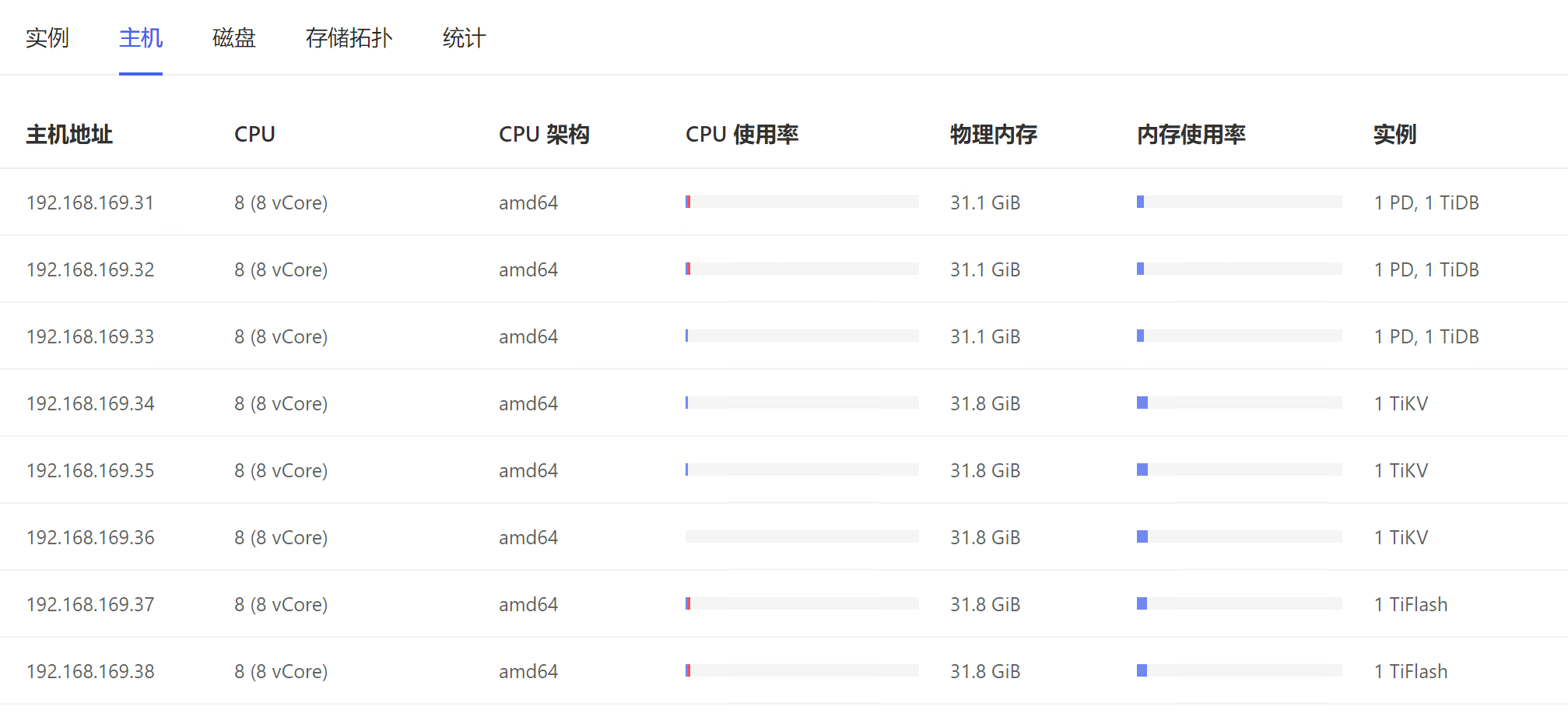 首次启动集群报错：error reading server preface: http2: frame too large - TiDB 的问答社区