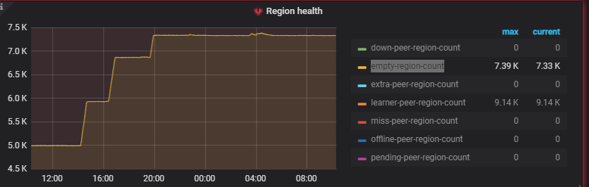 tidb p99,p999时延升高 - TiDB 的问答社区