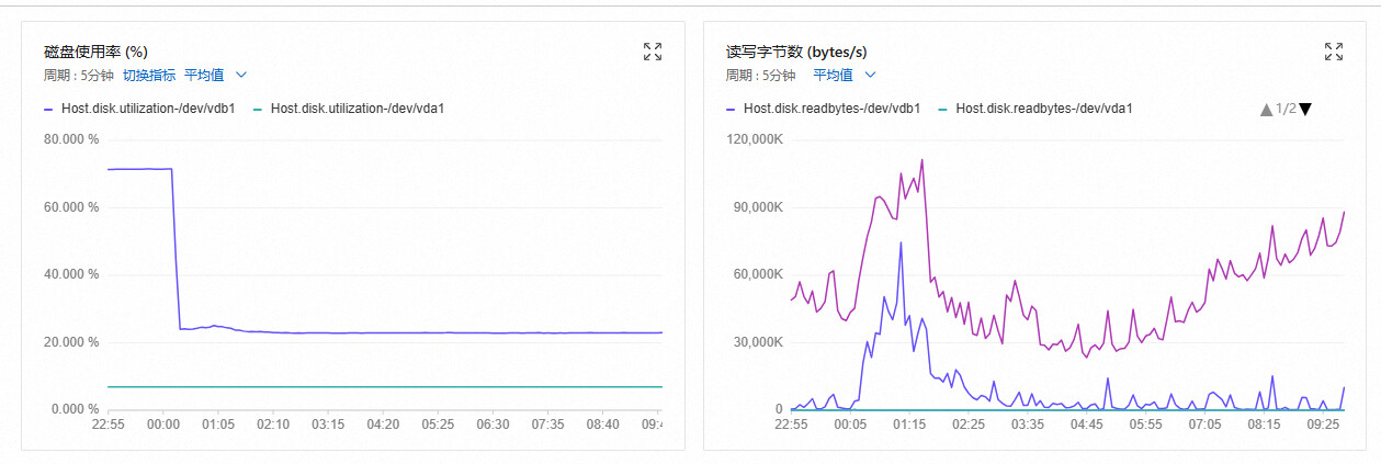 truncate 一张超大表 - TiDB 的问答社区