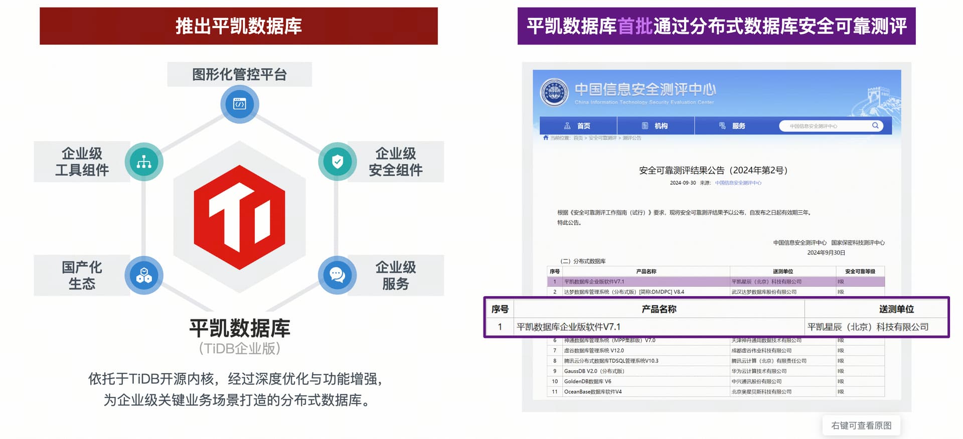 【和 TiDB 交个朋友】TiDB 生态伙伴招募，适配即占位，共赢国产化万亿赛道，共享生态红利！ - TiDB 的问答社区