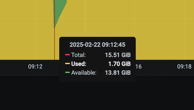 如何排查tikv节点内存缓慢增长最终触发oom - TiDB 的问答社区