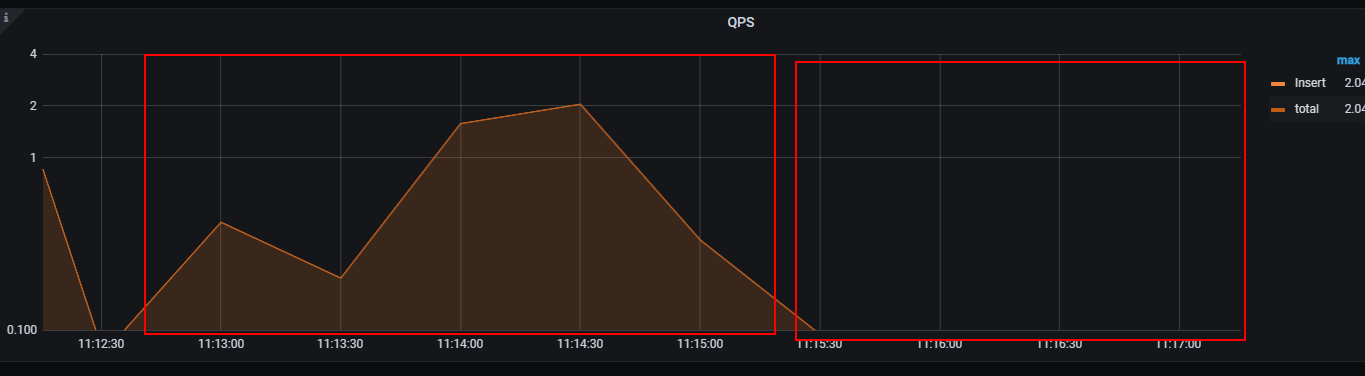 使用sysbench准备30亿条数据时，PD server timeout - TiDB 的问答社区