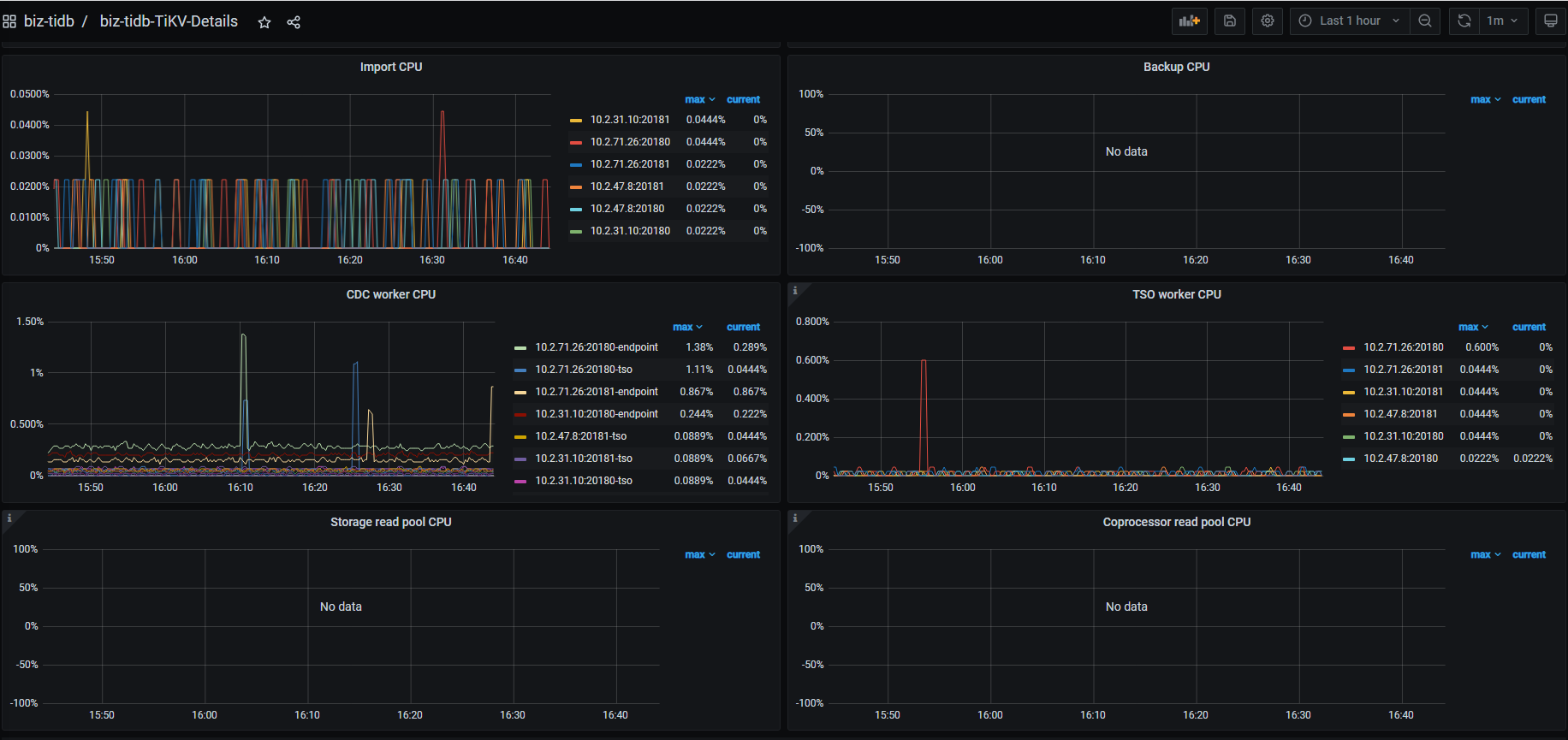 OLTP场景P99延迟超过200ms - TiDB 的问答社区