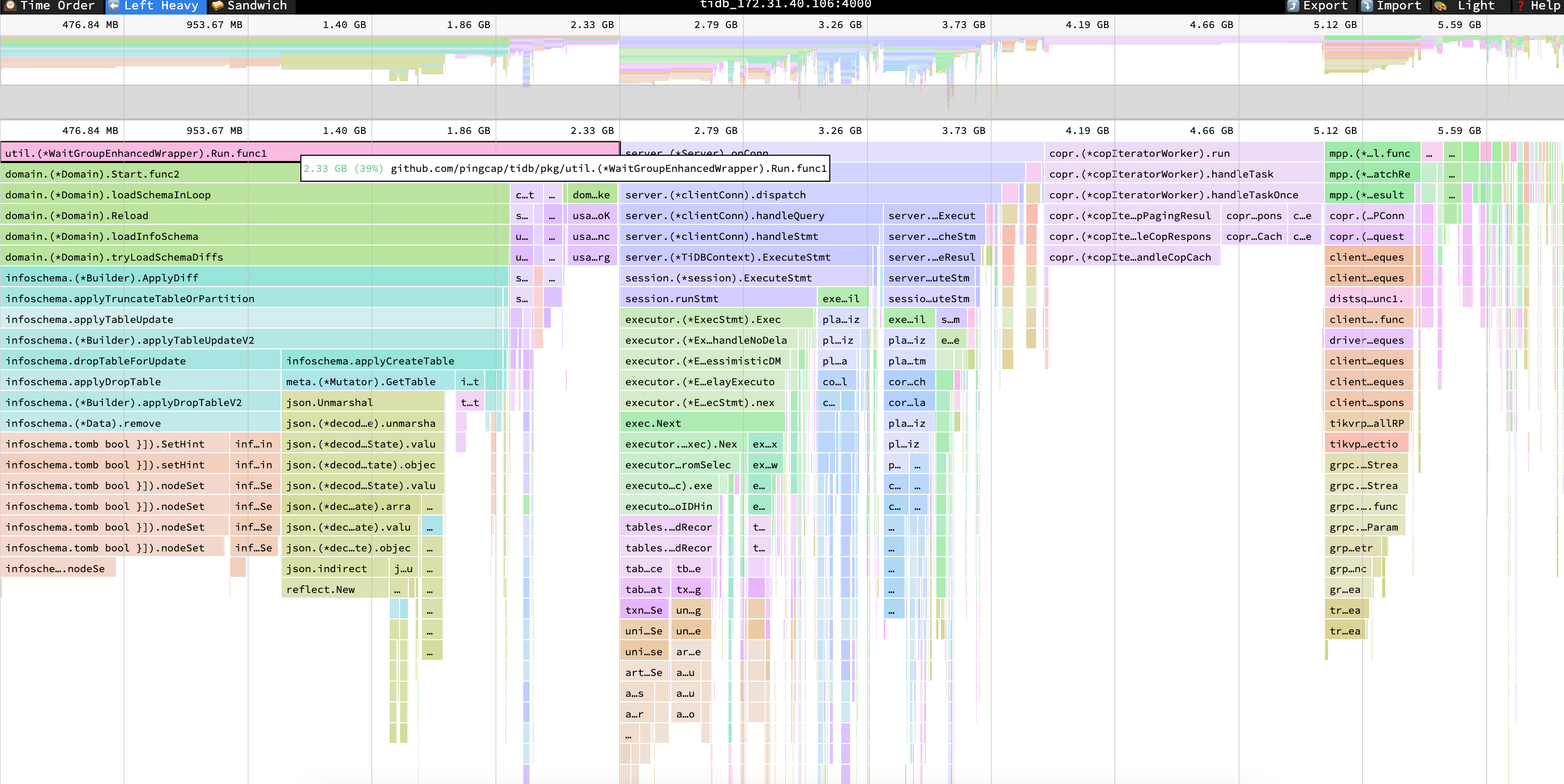 TIDB 两个节点内存飙升 - TiDB 的问答社区