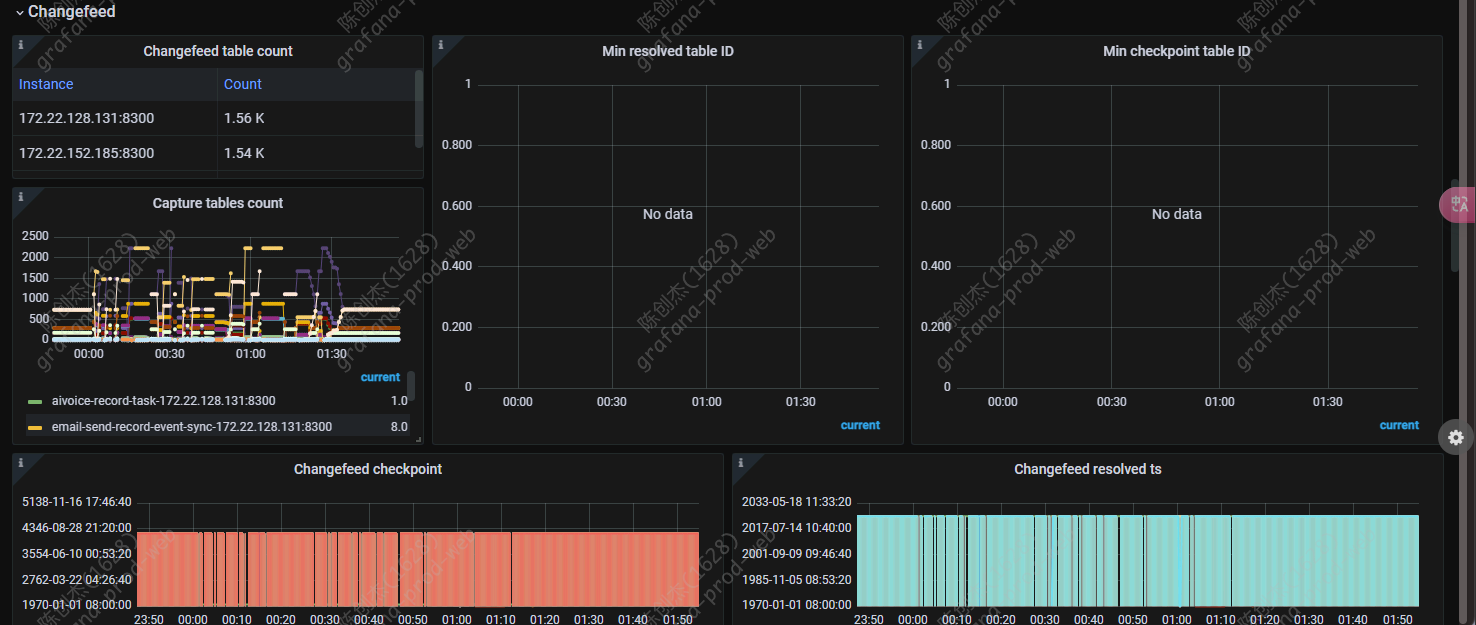 ticdc 不知为何重复 oom - TiDB 的问答社区