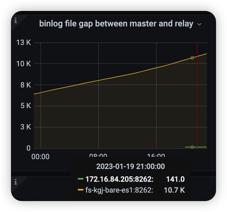 dm迁移增量数据时遇到性能瓶颈 - TiDB 的问答社区