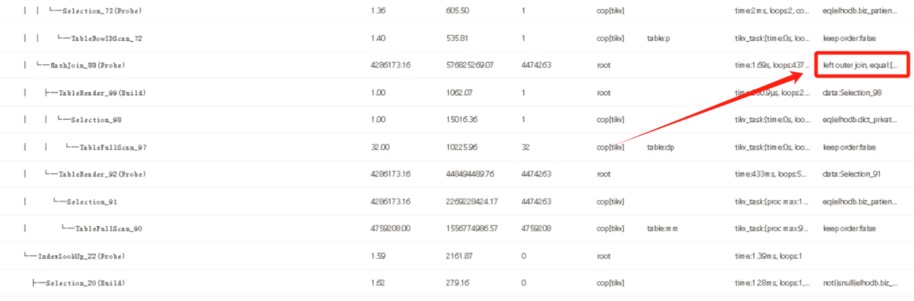 一个join条件造成的1000倍的性能差距 - TiDB 的问答社区