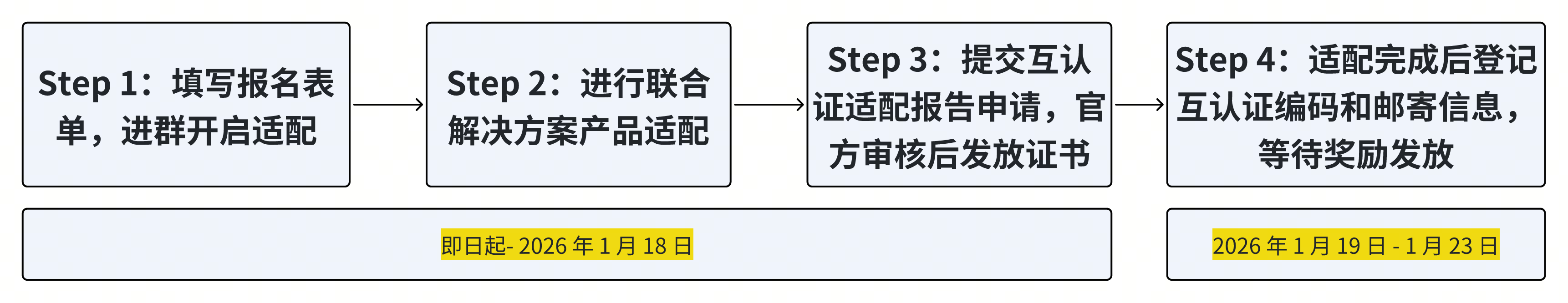 【和 TiDB 交个朋友】TiDB 生态伙伴招募，适配即占位，共赢国产化万亿赛道，共享生态红利！ - TiDB 的问答社区