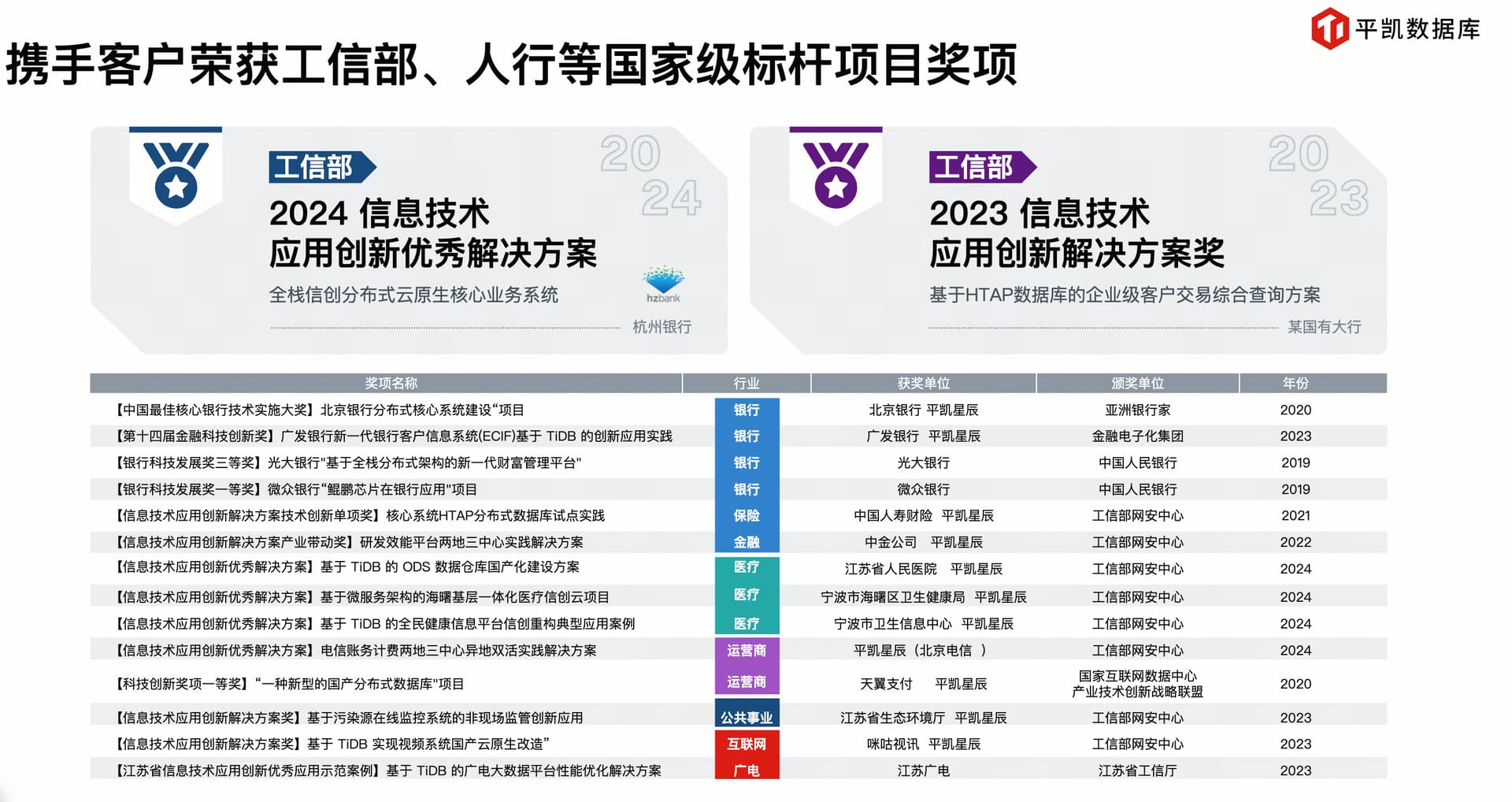 【和 TiDB 交个朋友】TiDB 生态伙伴招募，适配即占位，共赢国产化万亿赛道，共享生态红利！ - TiDB 的问答社区